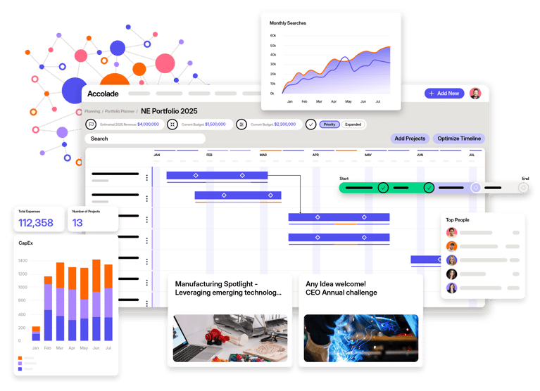 Innovation, Technology Transfer & IP Management Solutions | Wellspring
